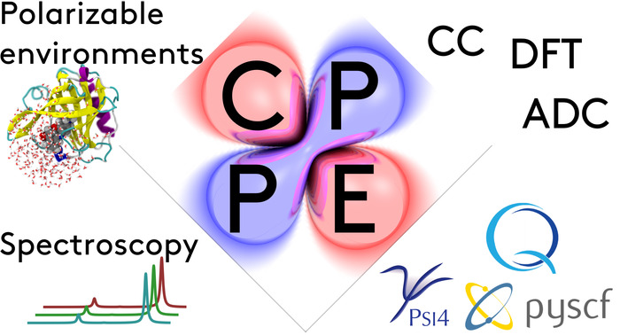 Cppe An Open Source C And Python Library For Polarizable Embedding Theoretical And